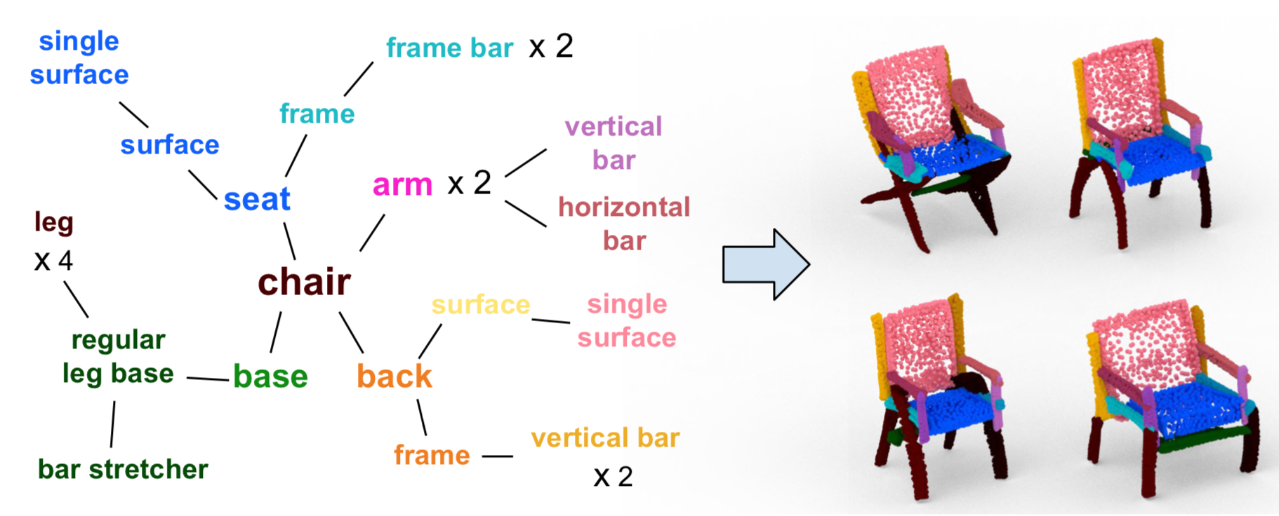 王鹤-北京大学计算机学院